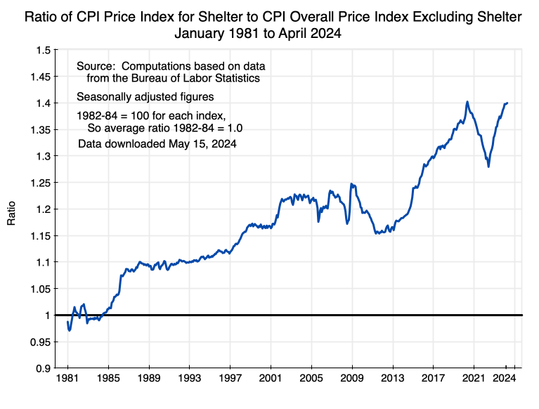 Econ 101: How the CPI and the PCE Price Deflators Are Estimated, Some ...