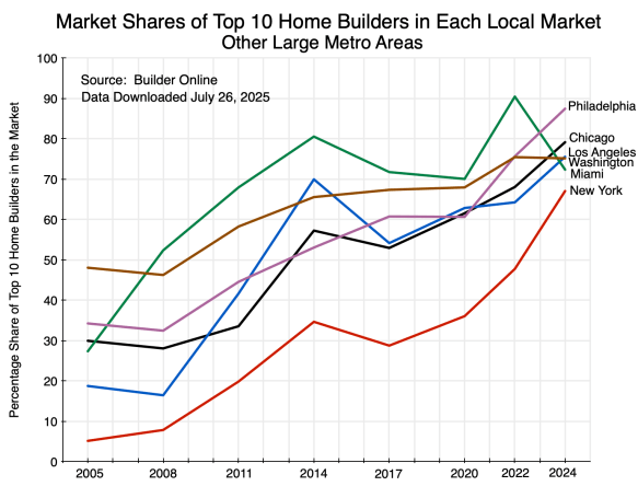 An Economic Sense | It's the Economy, Stupid!