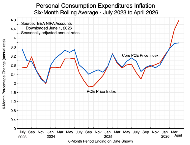 More Evidence on the Damage Trump’s Policies are Doing to the Economy ...